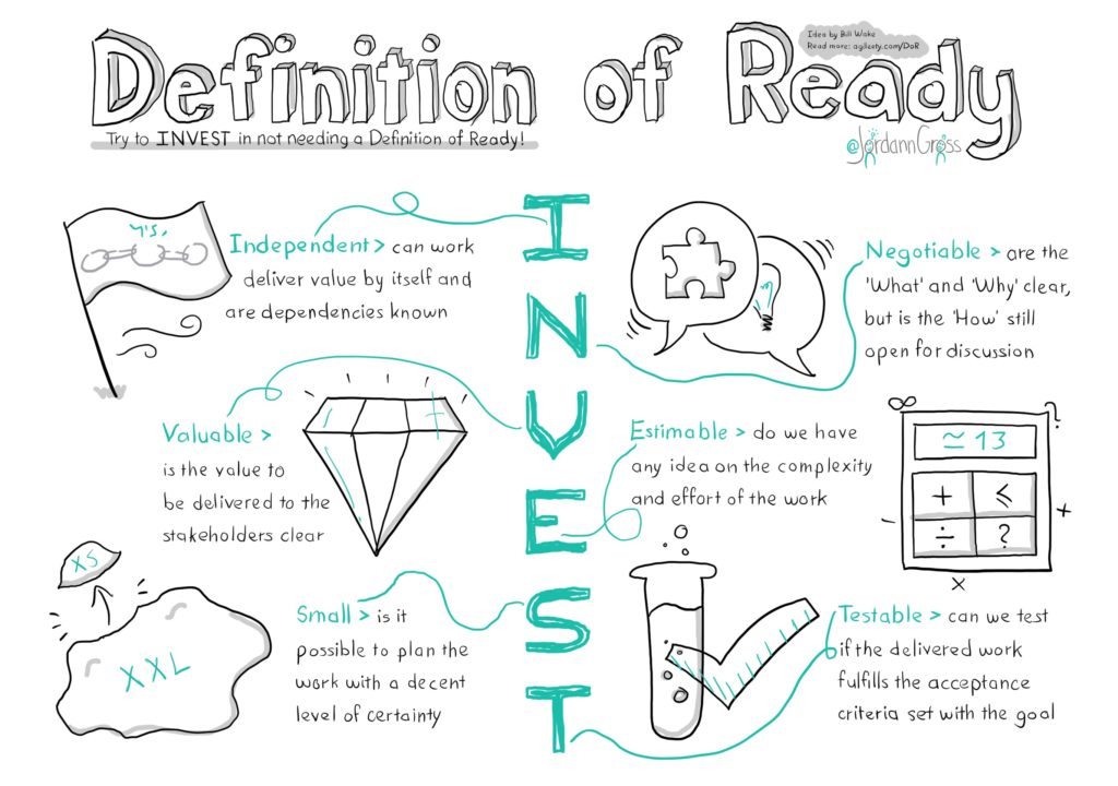 Try To INVEST In Not Needing A Definition Of Ready Agileety
